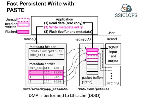 Paste A Networking Api For Non Volatile Main Memory Ppt Download
