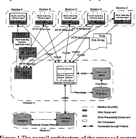 Figure 1 From An Embedded Visual Programming Interface For Intelligent Information Retrieval On