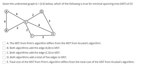 solved given the undirected graph g v e below which of