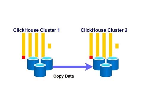 Как скопировать данные с одного кластера Clickhouse на другой