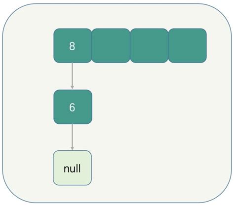 常见面试题：为什么hashmap不是线程安全的呢？ jdk1 7和jdk1 8角度 （看完你就能和面试官笑谈人生了） hexo