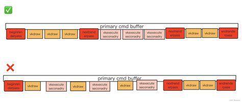 vulkan下多线程渲染设计 vulkan 多线程 csdn博客