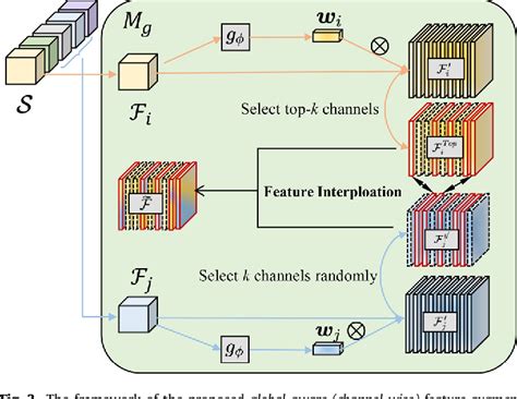 figure 3 from global and local aware feature augmentation with