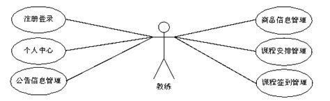 基于javaspringbootvue的足球青训俱乐部管理后台系统开发足球俱乐部管理模块e R图 Csdn博客
