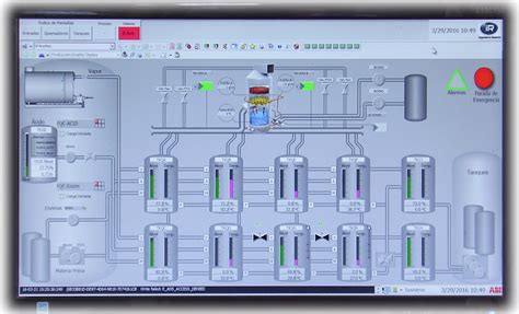 Advanced Scada Systems The Components And Technologies Driving
