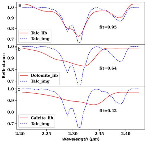 Remote Sensing Special Issue The Use Of Hyperspectral Remote