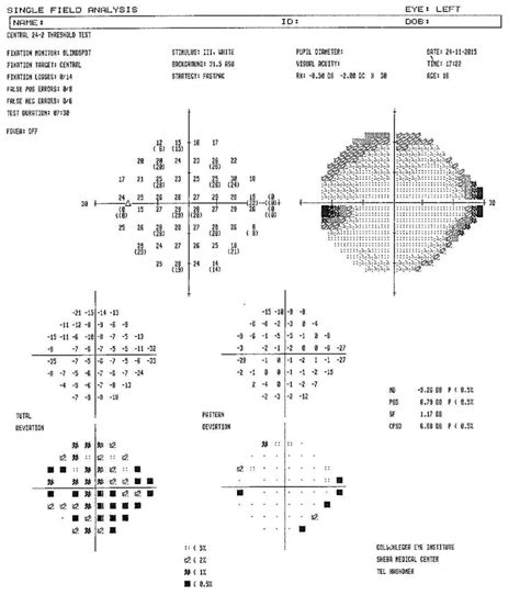 Interesting Retinal Cases Yo With Rare Genetic Condition Fluorescene Media