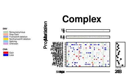 Joins Plots Together — Createmultipanelplot • Boutroslabplottinggeneral