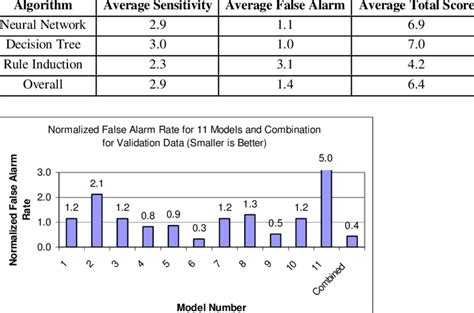 Algorithm Performance Summary Download Table