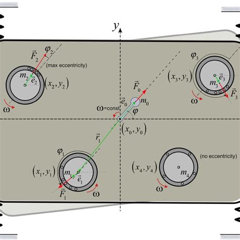 Top View Of The Eccentric Rotary Machine Model With Four Abb Download Scientific Diagram