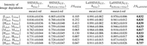 Table I From A Practical Framework For Unsupervised Structure