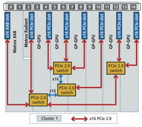 image processing multiprocessing system supports fpgas gpus and cpus