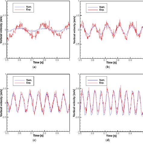 figure 23 from development of efﬁcient and accurate parallel computation algorithm using moving
