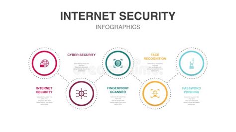 Internet Security Cyber Security Stock Illustration Illustration Of