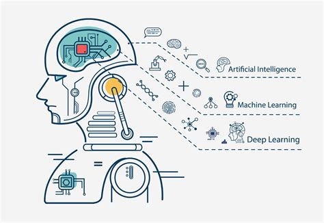 creativebees the evolution of machine learning ml as a key