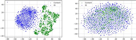Figure 4 From Empowering Sequential Recommendation From Collaborative Signals And Semantic