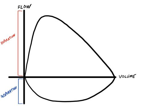 Android Studio MPAndroid Line Chart Cannot Draw From Right To Left Stack Overflow