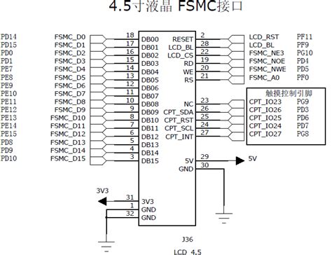 021 Stm32 Fsmc外设详解及模拟驱动lcd编程 Csdn博客