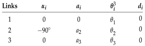 Solved Regarding To Robot Kinematics Dynamics