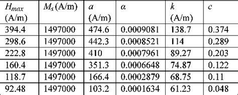 Figure 1 From Characteristics Of Jilesatherton Model Parameters And