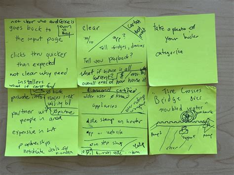 Testing Takeaways Plan For Iterating