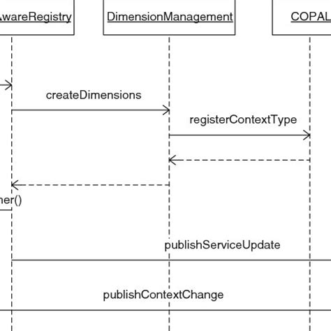 Illustration Of Algorithm Input And Output Download Scientific Diagram