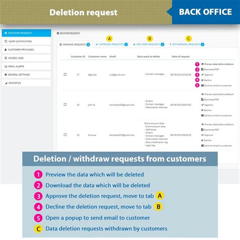 Gdpr Compliance Module For Prestashop Website