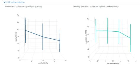 AnyLogic Cloud Minor Improvements Precede Major New Features Logiciel De Simulation