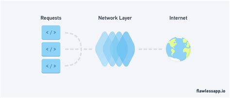 Md Refat Hossain On Linkedin Swift Network