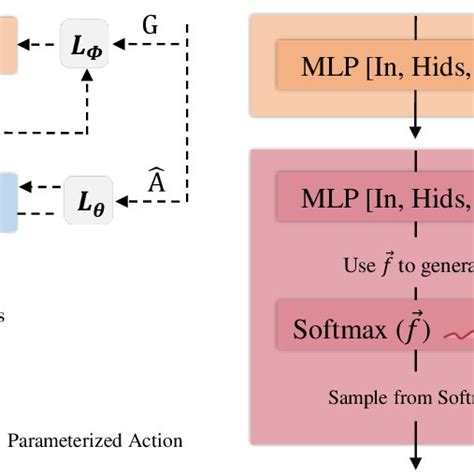 Detailed Architecture Of H Ppo Download Scientific Diagram Detailed Architecture Of H Ppo Download Scientific Diagram