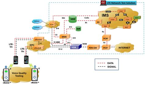Automated Testing Solutions For Lte Volte And Ims Networks Newsletter