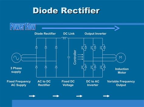 Variable Frequency Drive Presentation Document Ppt