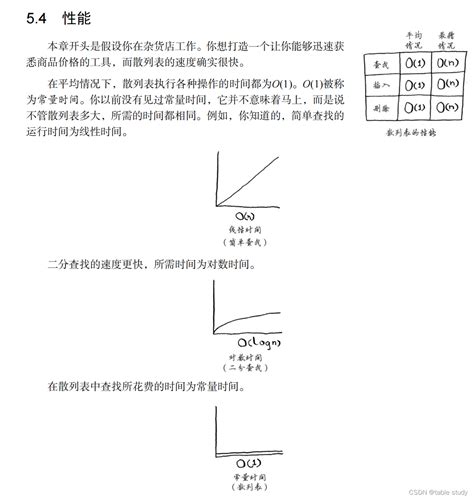 数据结构与算法 哈希表（散列表）