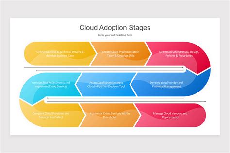 Cloud Adoption Powerpoint Presentation Template Nulivo Market