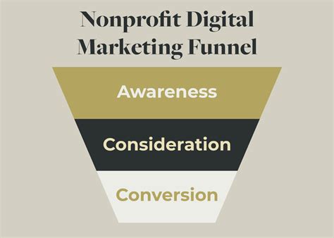 Social Media Content Management A Guide For Nonprofits Techsoup Canada