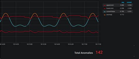 Litmus Edge Provides Built In Statistical Functions To Enhance Accuracy