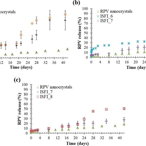 Effect Of The Content Of The Plga Polymer On The Microstructure Of Download Scientific Diagram