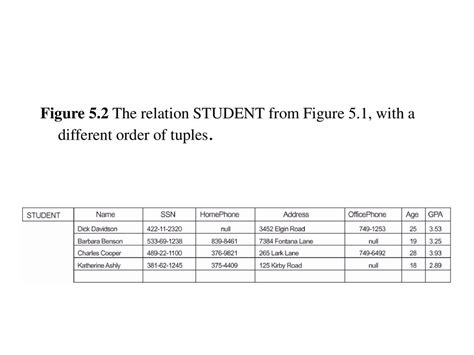 The Relational Data Model And Relational Database Constraints Ppt Download