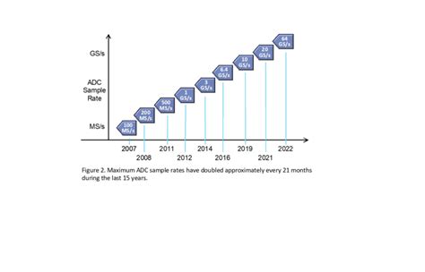 Direct Rf The Transformation Of Critical Defense Systems Military Embedded Systems