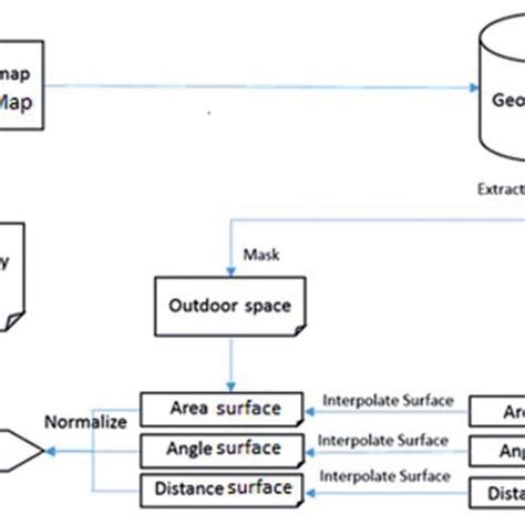 The Overall Workflow Diagram Download Scientific Diagram