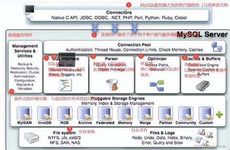 詳解mysql的邏輯架構和sql語句執行流程 每日頭條 詳解mysql的邏輯架構和sql語句執行流程 每日頭條
