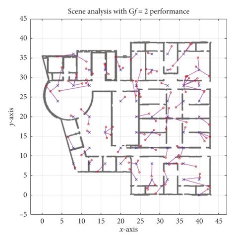accuracy performance of the scene analysis algorithm gf 2 with 20