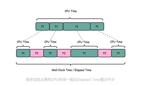 什么是计算机的“性能” 知乎