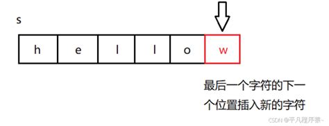 C 中的 string 类型全面解析与高效操作 腾讯云开发者社区 腾讯云