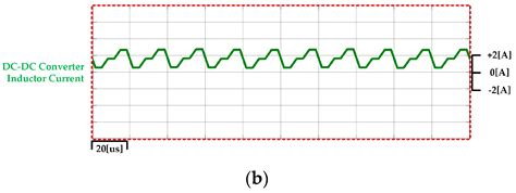 The Dc Inductor Current Ripple Reduction Method For A Two Stage Power