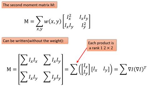 Opencv 013 Harris Corner Detector Theory Master Data Science