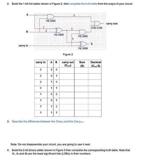 Solved 2 Build The 1 Bit Full Adder Shown In Figure 2 Then Chegg Com