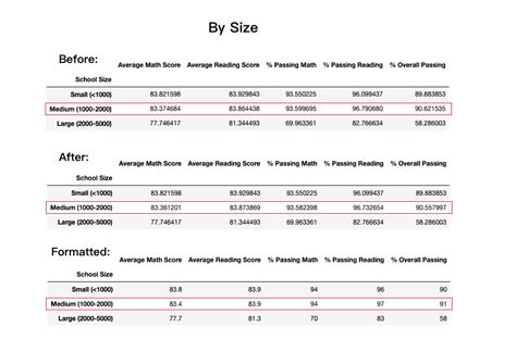 GitHub Weihaolun School District Analysis Python Pandas Analysis Project Read And External