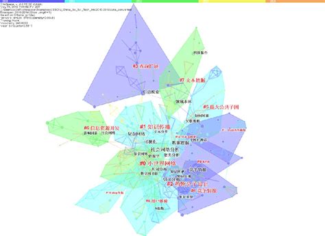 科学网—citespace demo 4 cssci 陈超美的博文