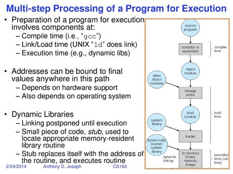 Cs162 Operating Systems And Systems Programming Lecture 9 Address Translation February 24 2014